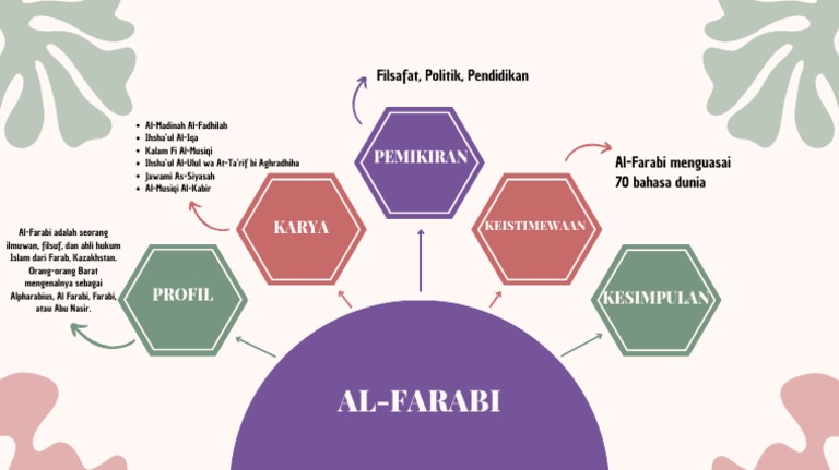 Mind Map Kel. 6 | PDF