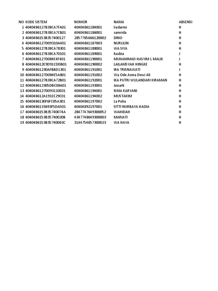 Absensi Guru Ma Darul Mukhlisin 2023 03 30 | PDF Absensi Guru Ma Darul Mukhlisin 2023 03 30 | PDF