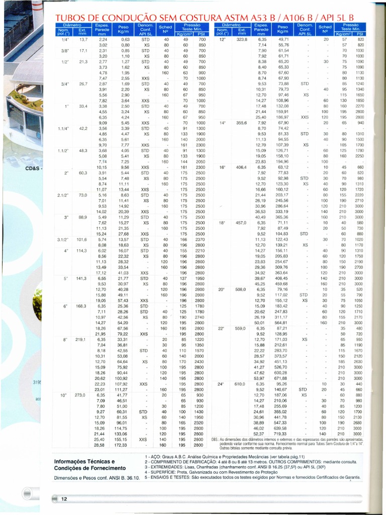 tabela de diâmetro de tubos | PDF