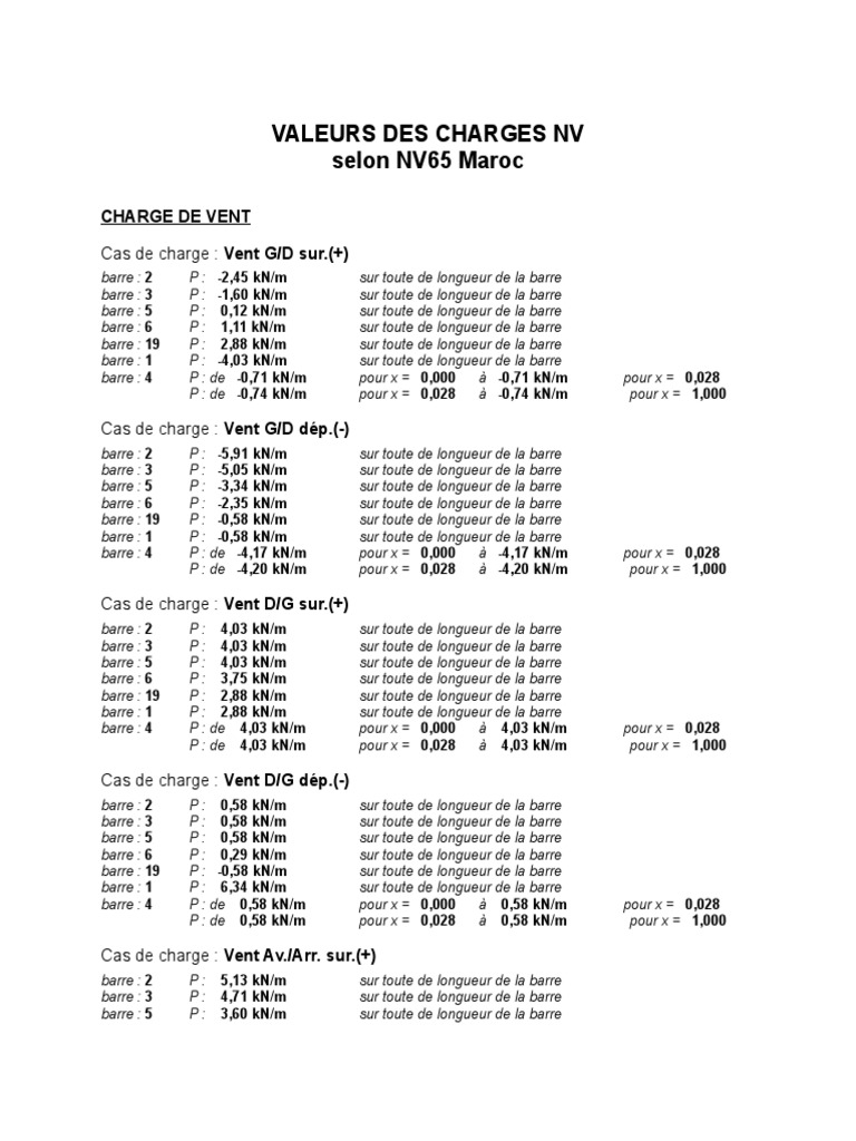 Valeurs Charges Du Vent NV65 Maroc | PDF