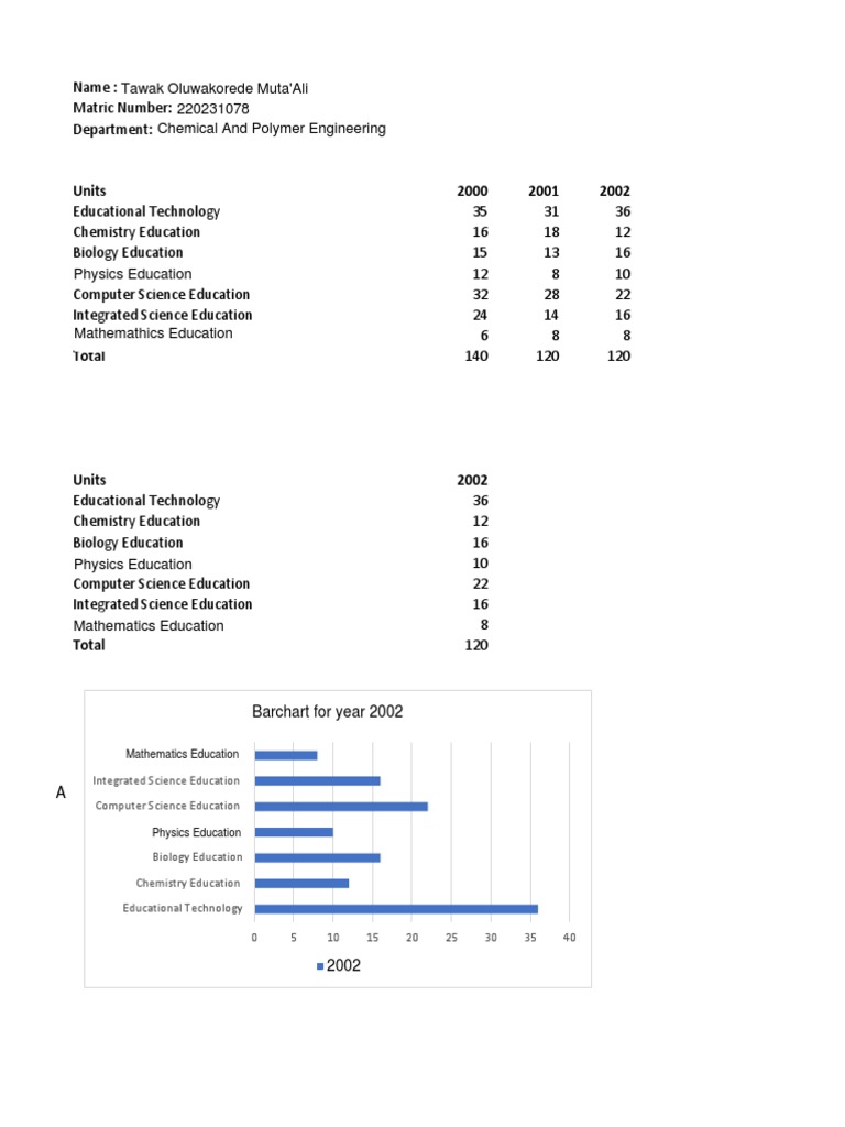 Mat161 Assignment TK | PDF