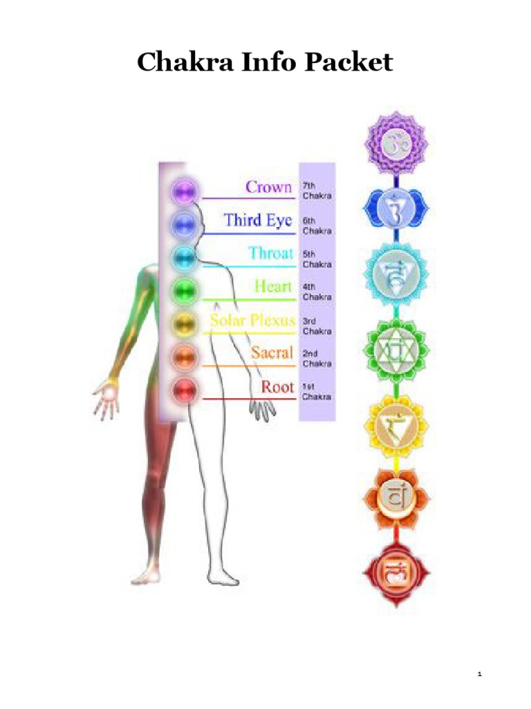 chakra_info_packet | PDF