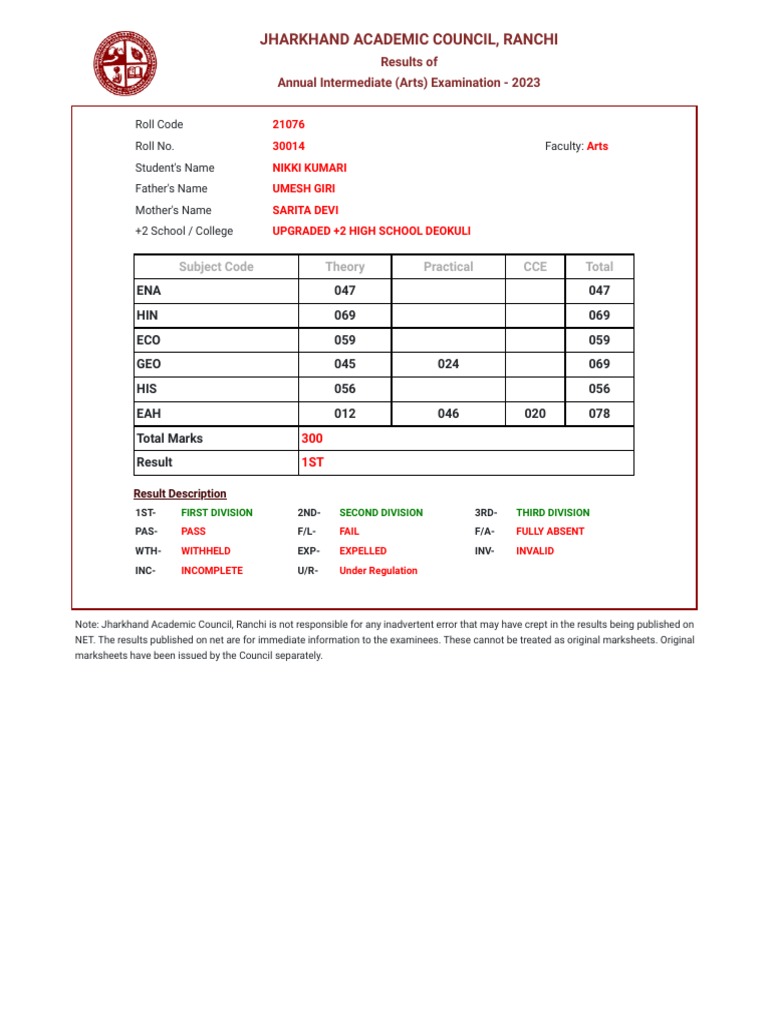 Jharkhand Academic Council Intermediate Examination 2023 - Results ...