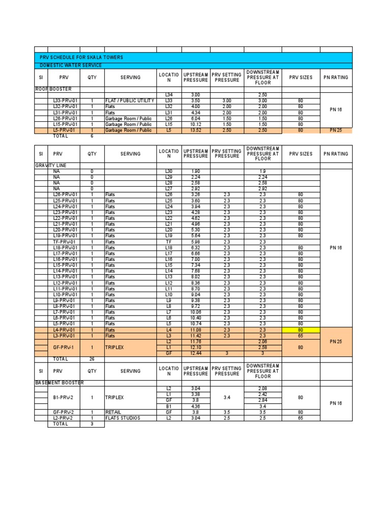 Skala PRV Schedule | PDF