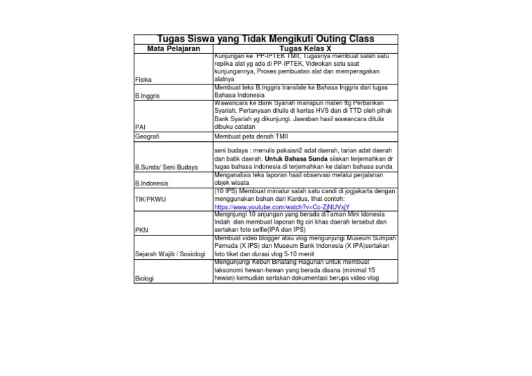 Tugas Siswa Tidak Mengikuti Outing Class 10 | PDF