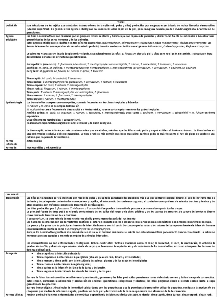 Tiña inguinal: causas y tratamiento | PDF | Inmunología | Epidemiología