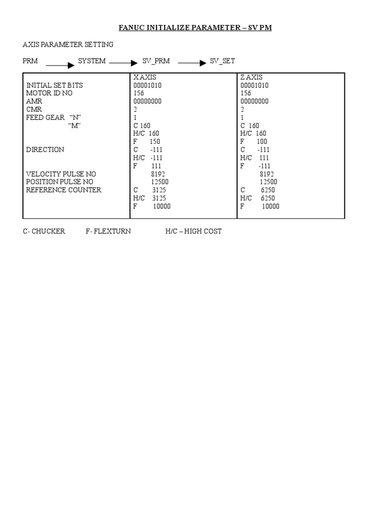 fanuc initialize parameter