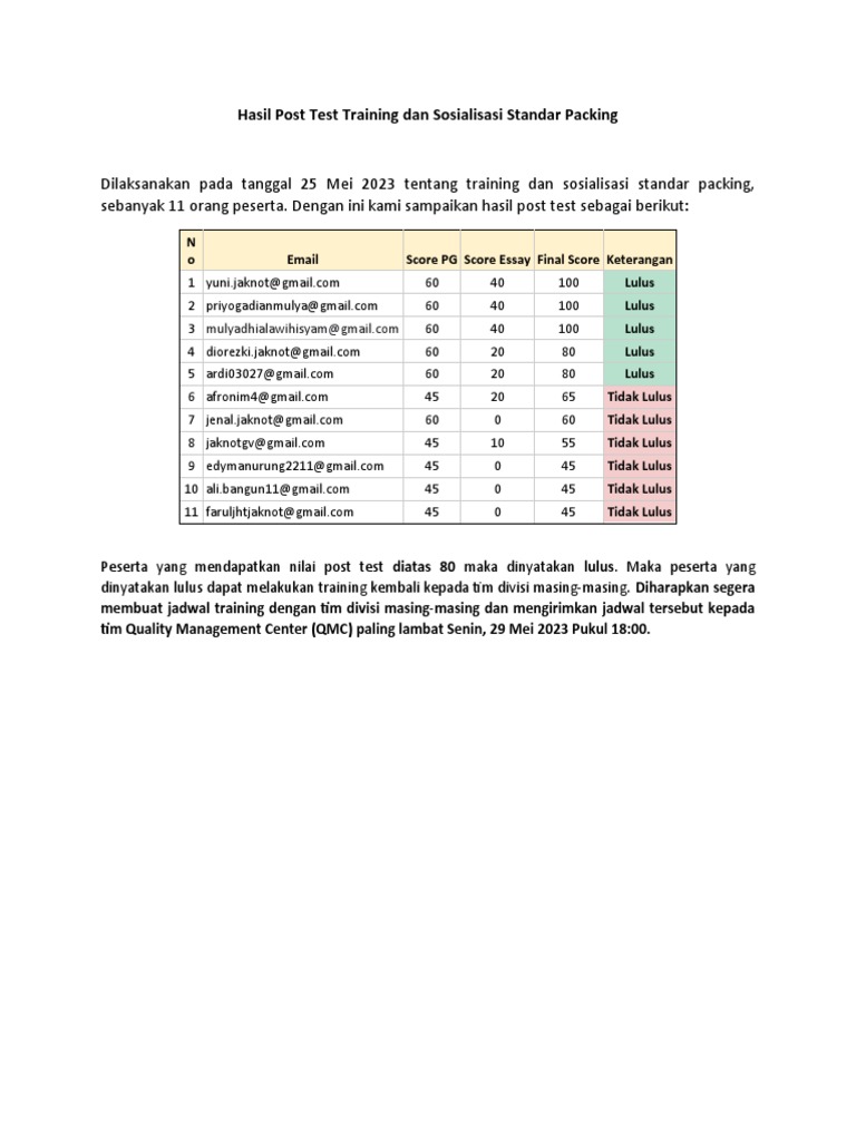 Hasil Post Test Training Dan Sosialisasi Standar Packing | PDF