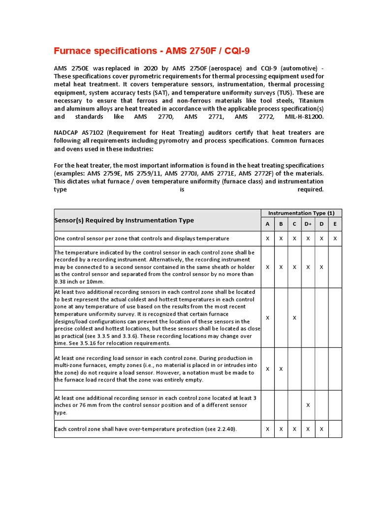 Furnace Specification - AMS 2750F - CQI-9 | PDF