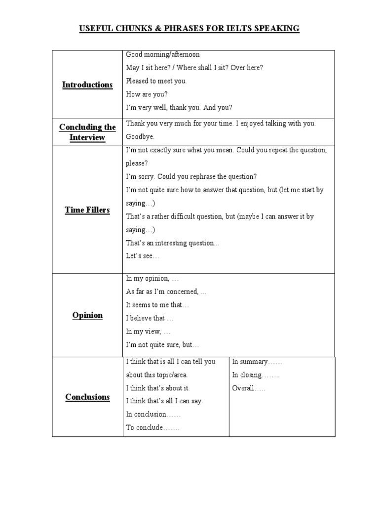 IELTS Speaking Vocabulary | PDF