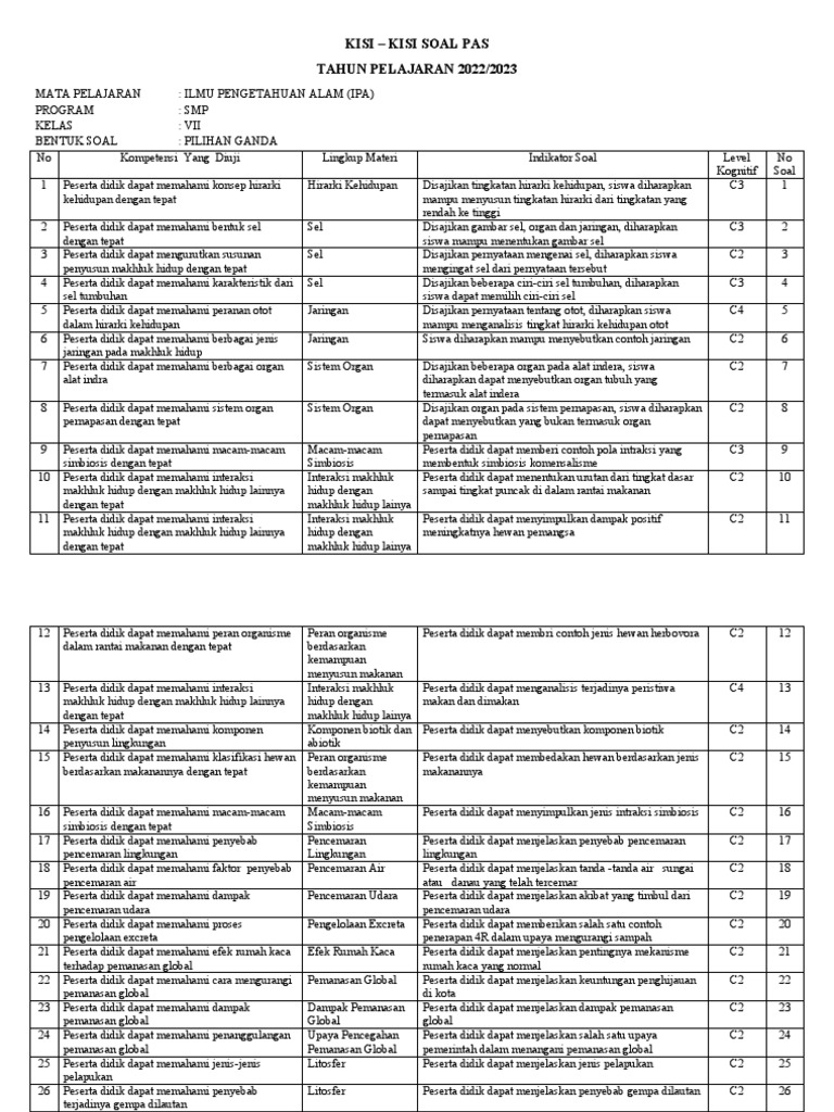 Kisi-Kisi Pas Ipa Kelas 7 | PDF