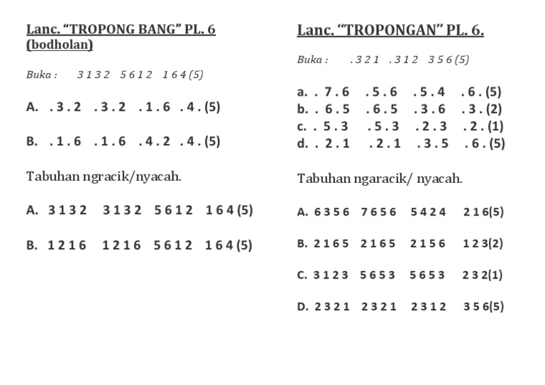 Tropongan - Cakilan Pelog | PDF