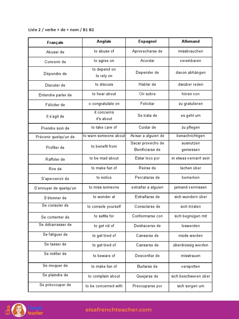 Verbes avec préposition : B1-B2 | PDF