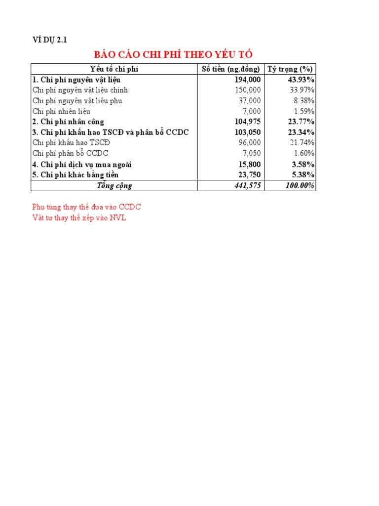 File Ghi Chép | PDF