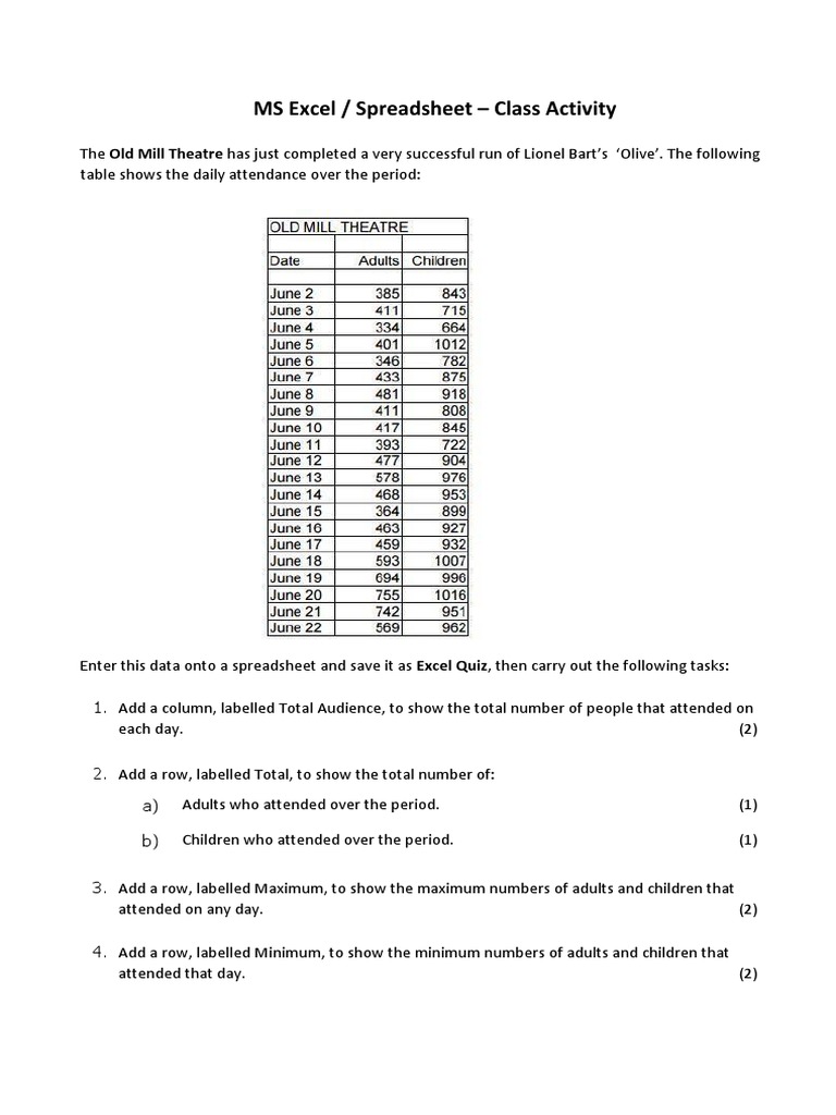 Spreadsheet - Old Mill Theatre Assignment | PDF