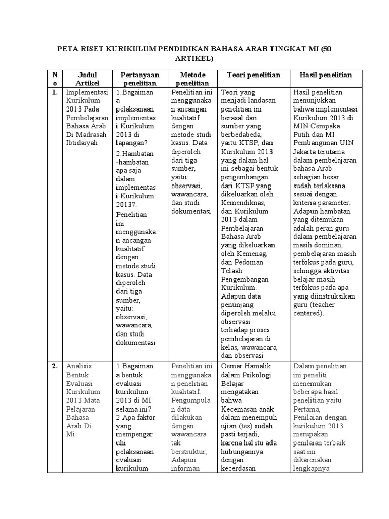 Peta Riset (Bahasa Indonesia) | PDF