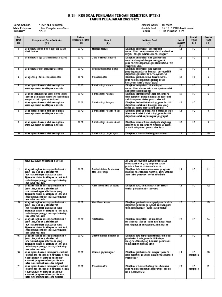 KIsi-Kisi l PTS 2 IPA Kls 9 2022.2023 - Untuk Siswa | PDF