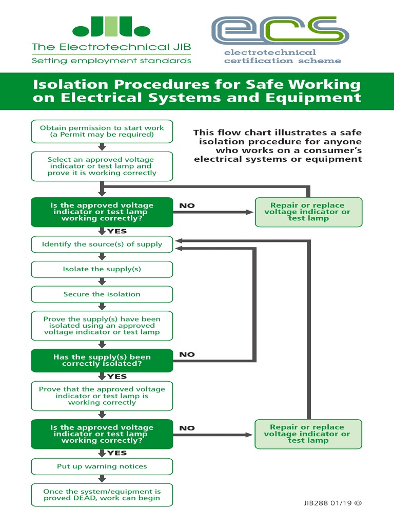 Safe Isolation Chart 2019 | PDF