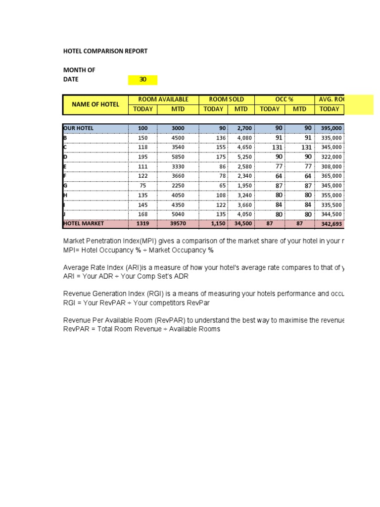 Hotel Comparison & KPI | PDF