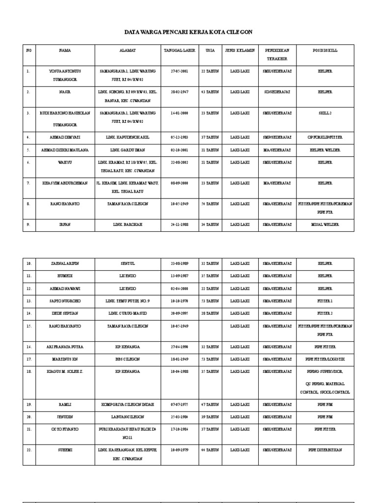 Data Pegawai | PDF
