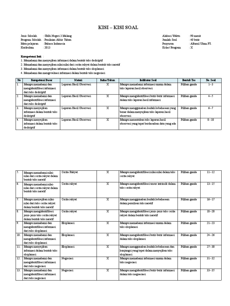 Kisi - Kisi Soal Pat 2023 | PDF
