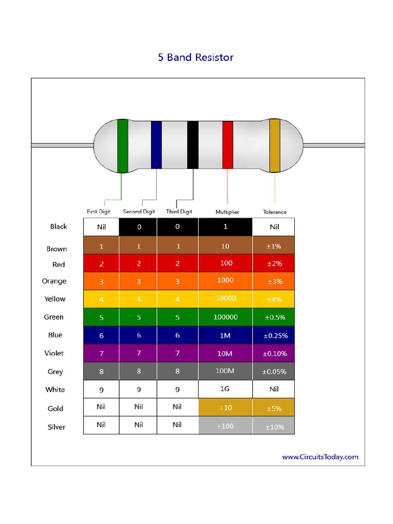 5-Band Resistor Color Code | PDF