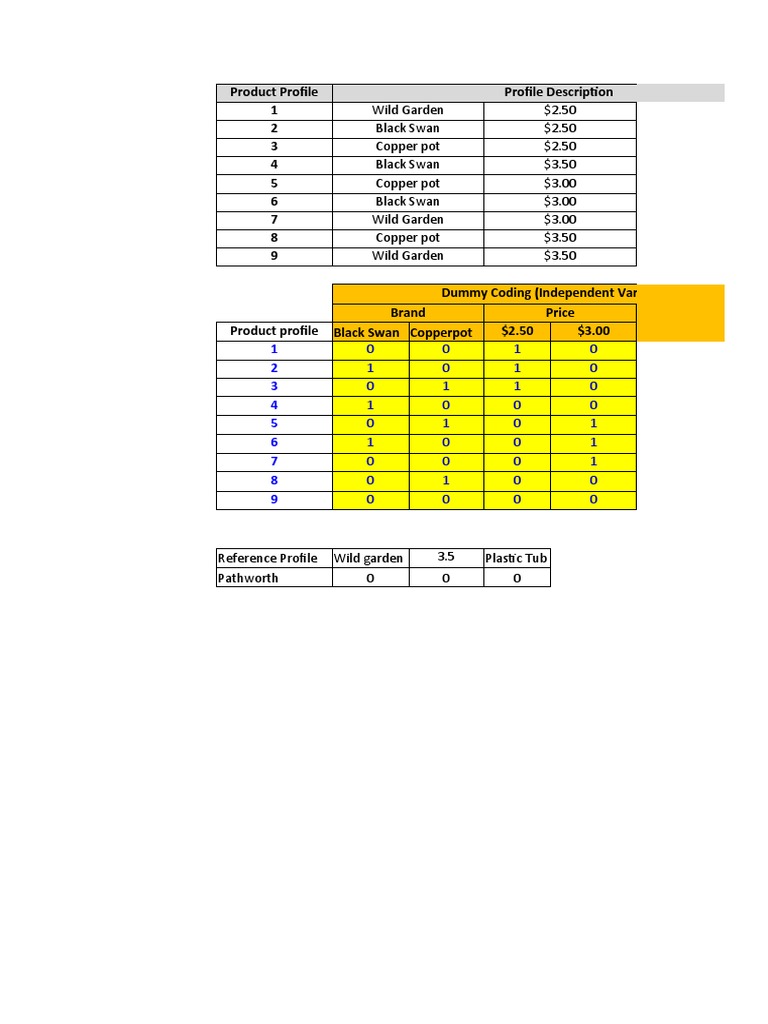 Workshop 10 Data | PDF | Errors And Residuals | Coefficient Of Determination