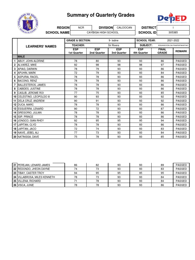 9-IODINE-ESP-9-GRADING-SHEET | PDF