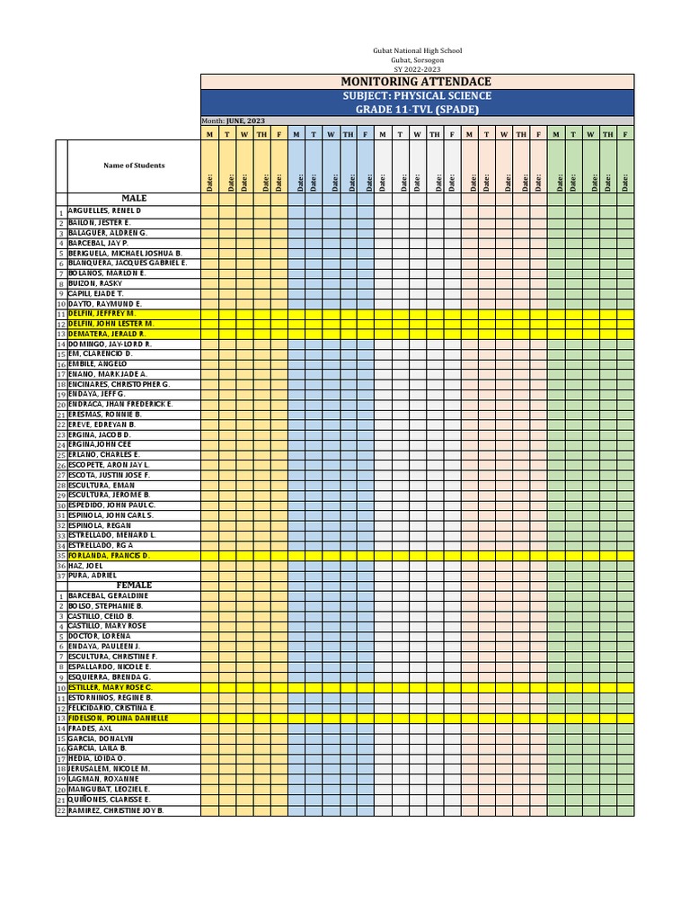 Monitoring Attendance | PDF
