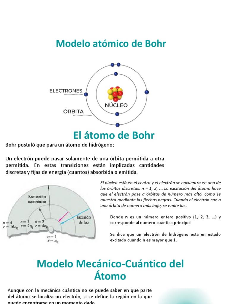 Clase Unidad 3 - Módelo Atómico de Bohr | PDF | Configuración ...
