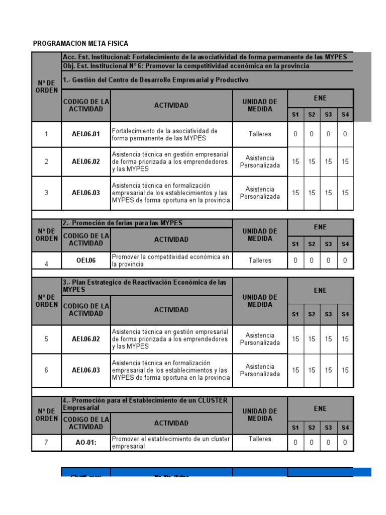 Plan de Trabajo Del Poi 2021 | PDF