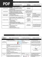 Le Globule Rouge | PDF | Globule rouge | Membrane cellulaire