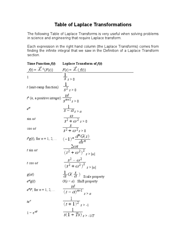 Table of Laplace Transformations | PDF