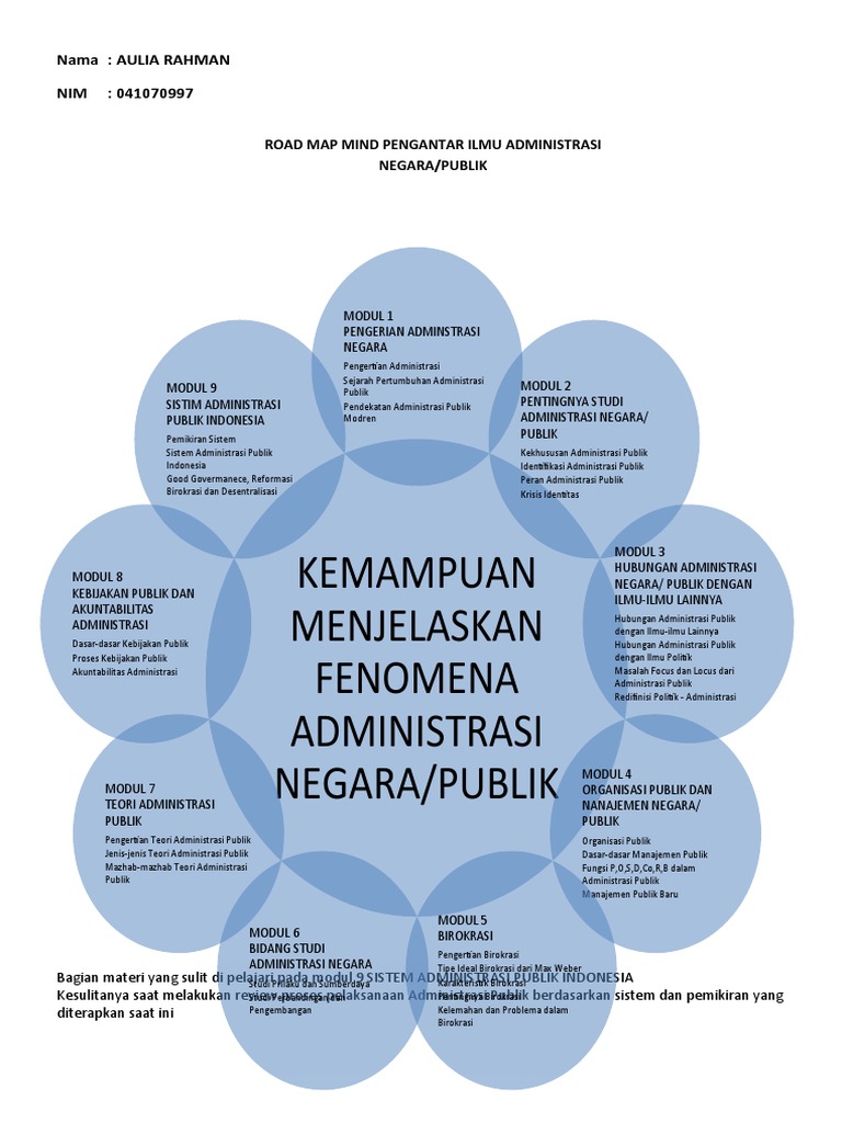 Diskusi 8 Pian | PDF