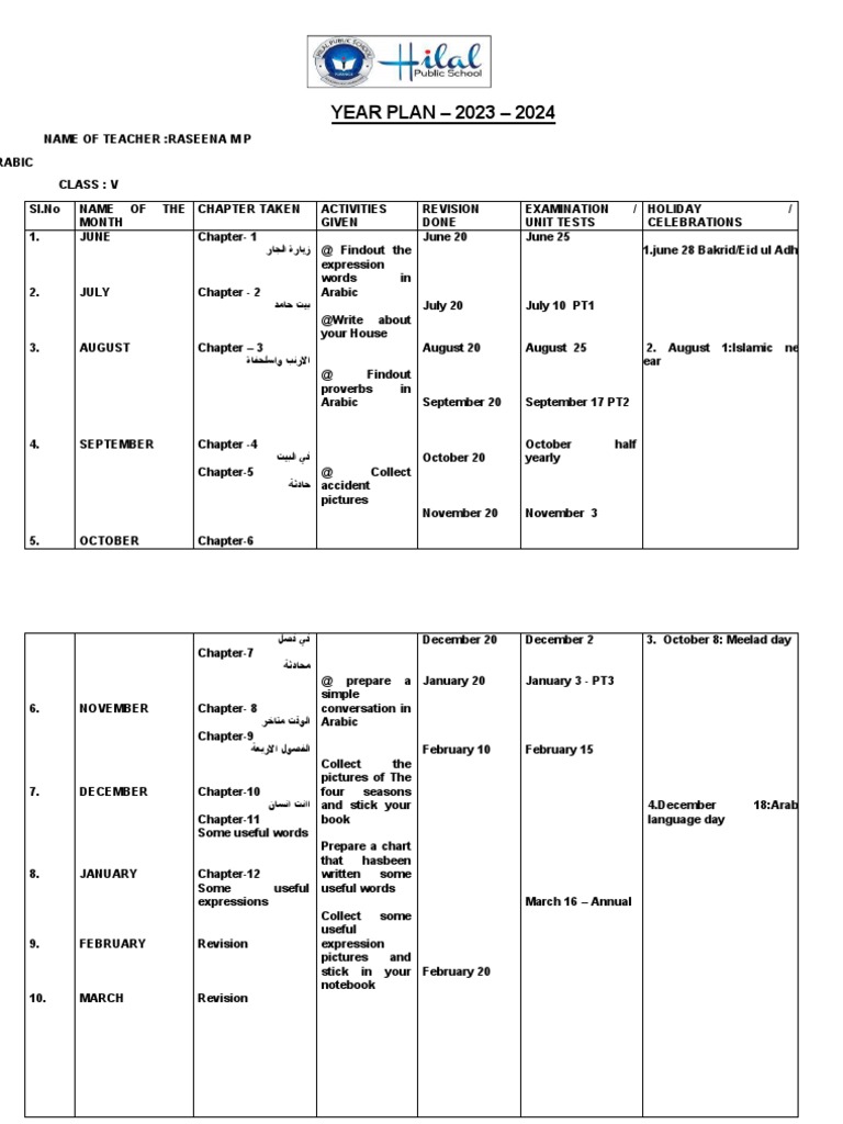 My Year Plan (2023 - 2024 | PDF | Artificial Intelligence ...