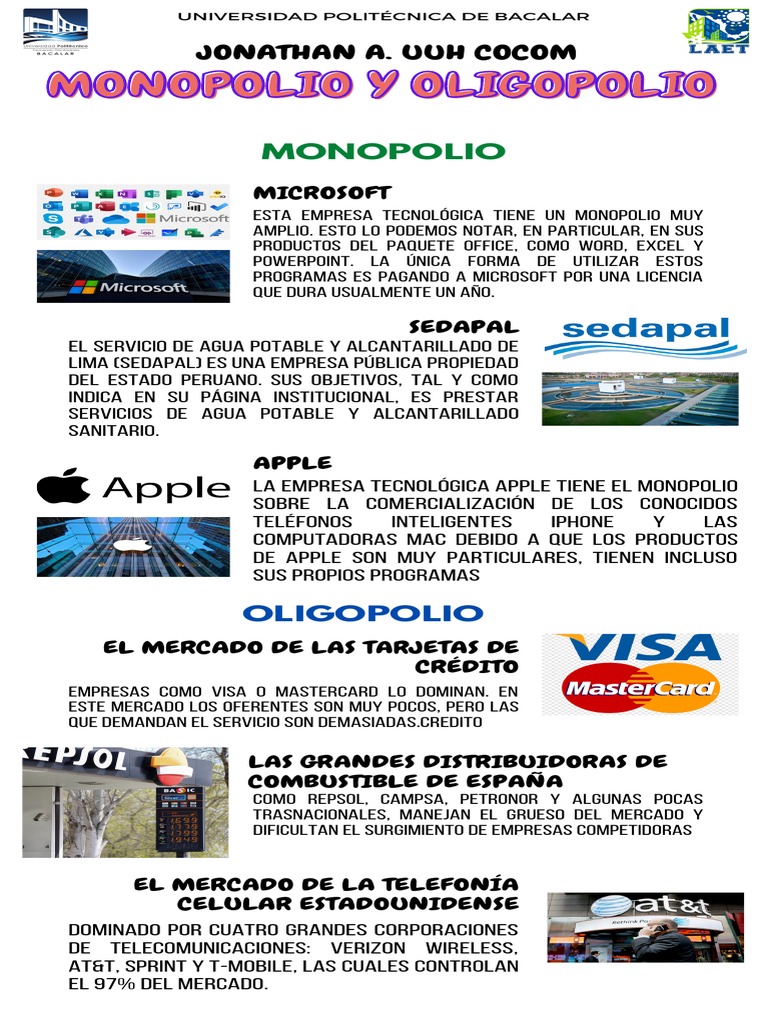 Infografía Monopolio y Oligopolio | PDF
