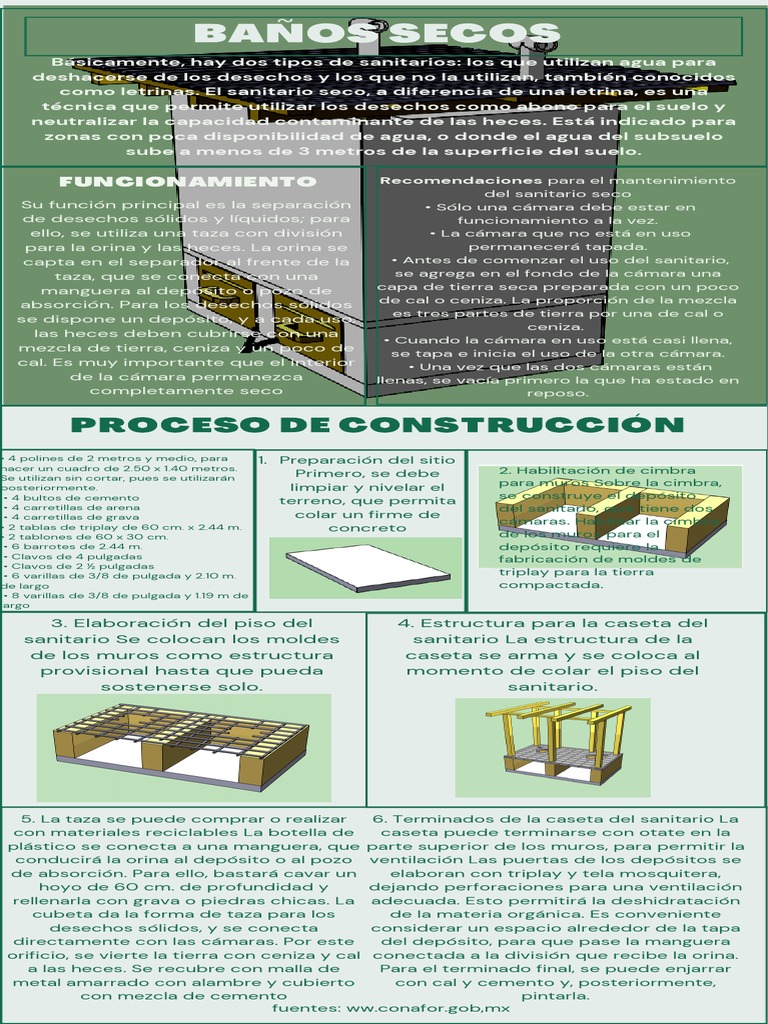 Infografia Baños Secos Pdf