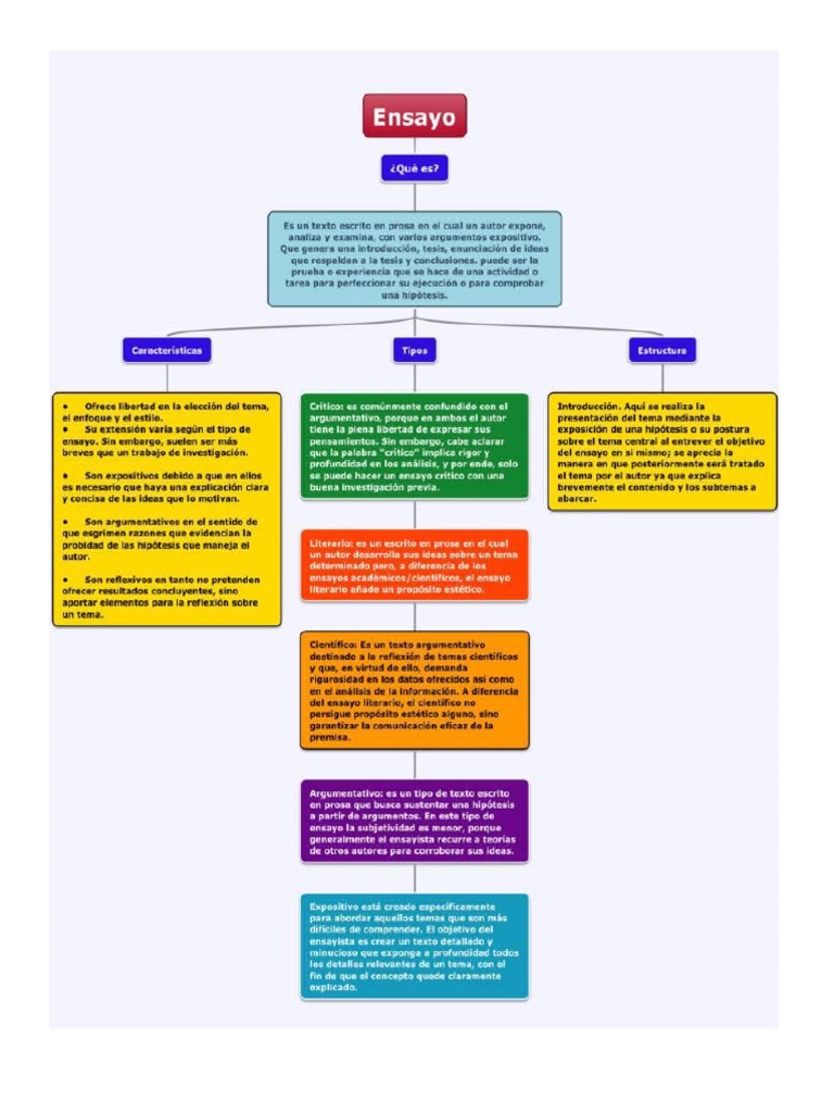 Mapa Conceptual El Ensayo | PDF