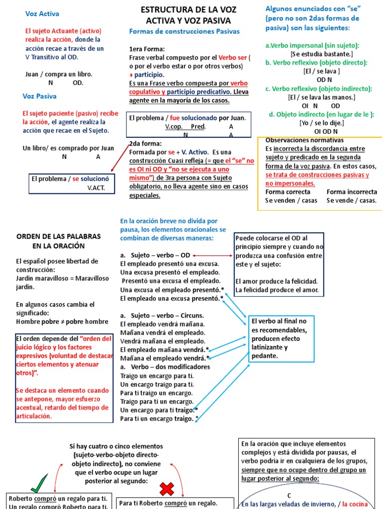 Estructura de Voz Activa y Pasiva | PDF