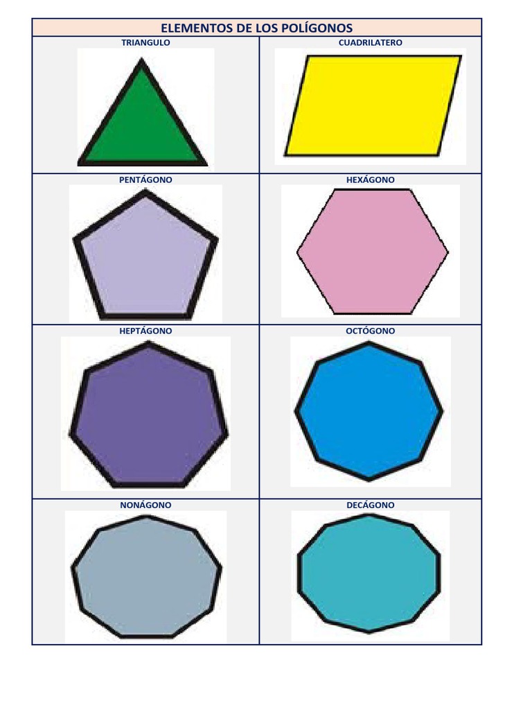 Tipos de Polígonos | PDF
