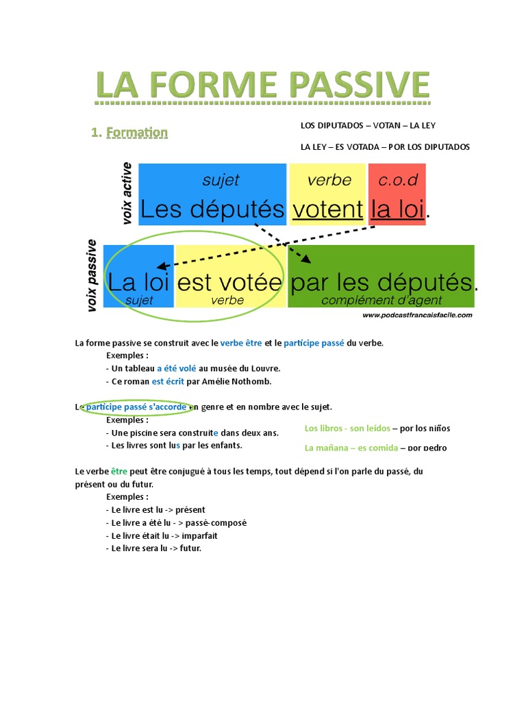 4. La Forme Passive | PDF