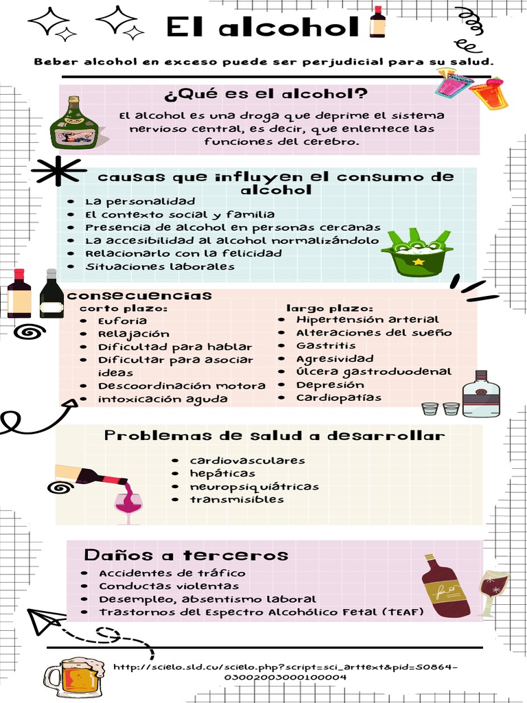 Infografía Alcohol | PDF