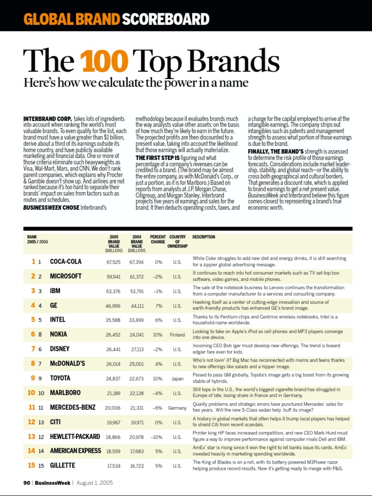 The Top Brands: Global Brand | PDF | Intel | Brand