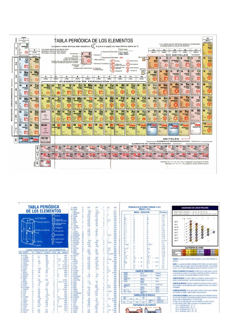 Tabla Periodica de Elementos | PDF
