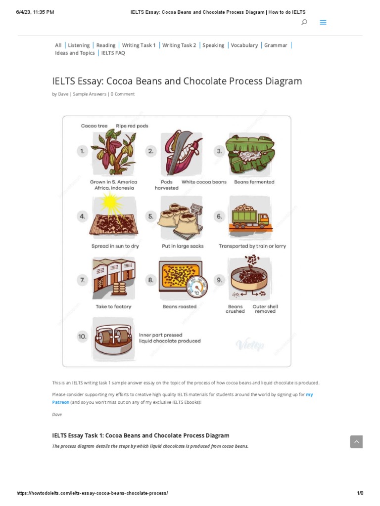 IELTS Essay - Cocoa Beans and Chocolate Process Diagram - How To Do IELTS | PDF