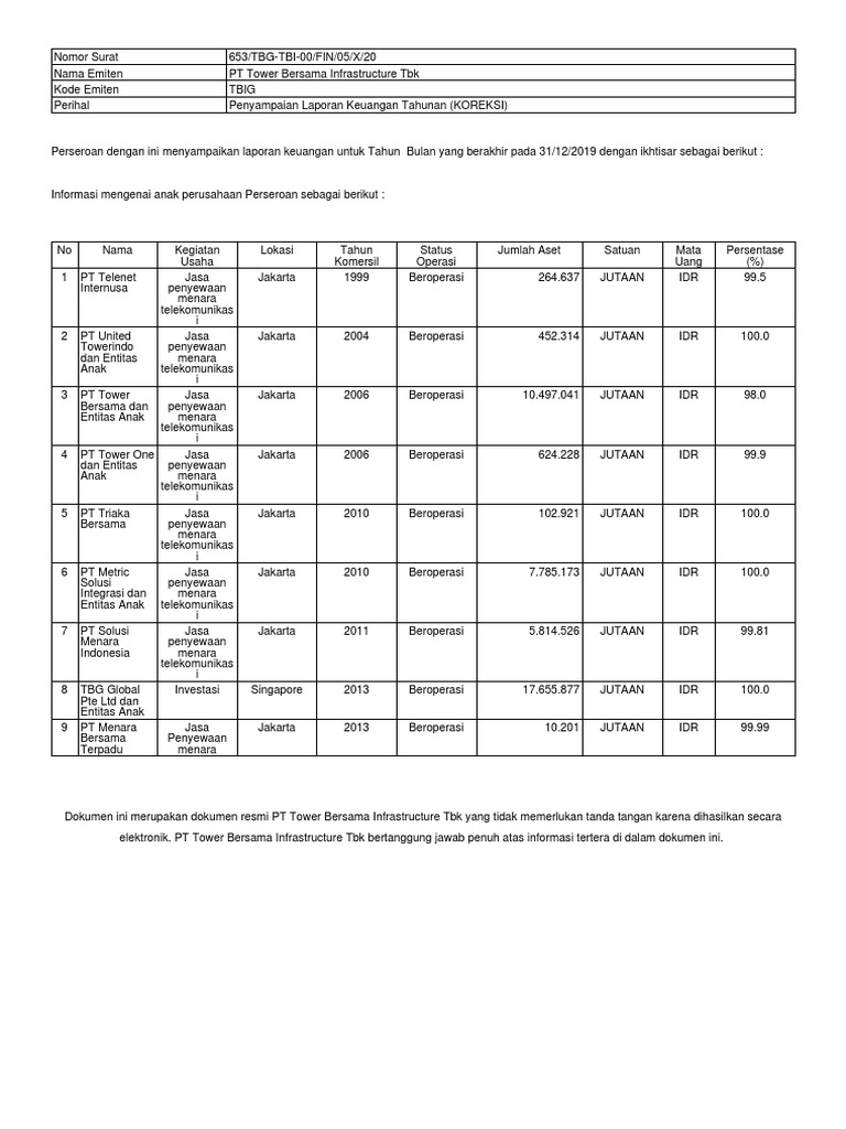 FinancialStatement 2019 Tahunan TBIG | PDF