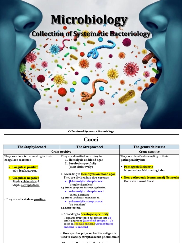 Collection of Systematic Bacteriology (Mansoura Dentistry) | PDF ...