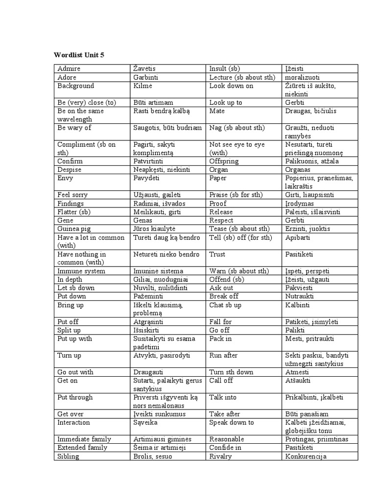 Wordlist Unit 5 | PDF