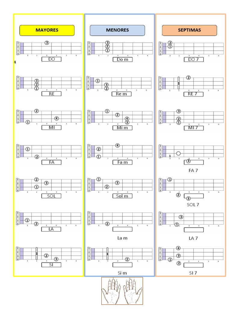 Acordes de Ukulele - Mayores, Menores y Septimas | PDF