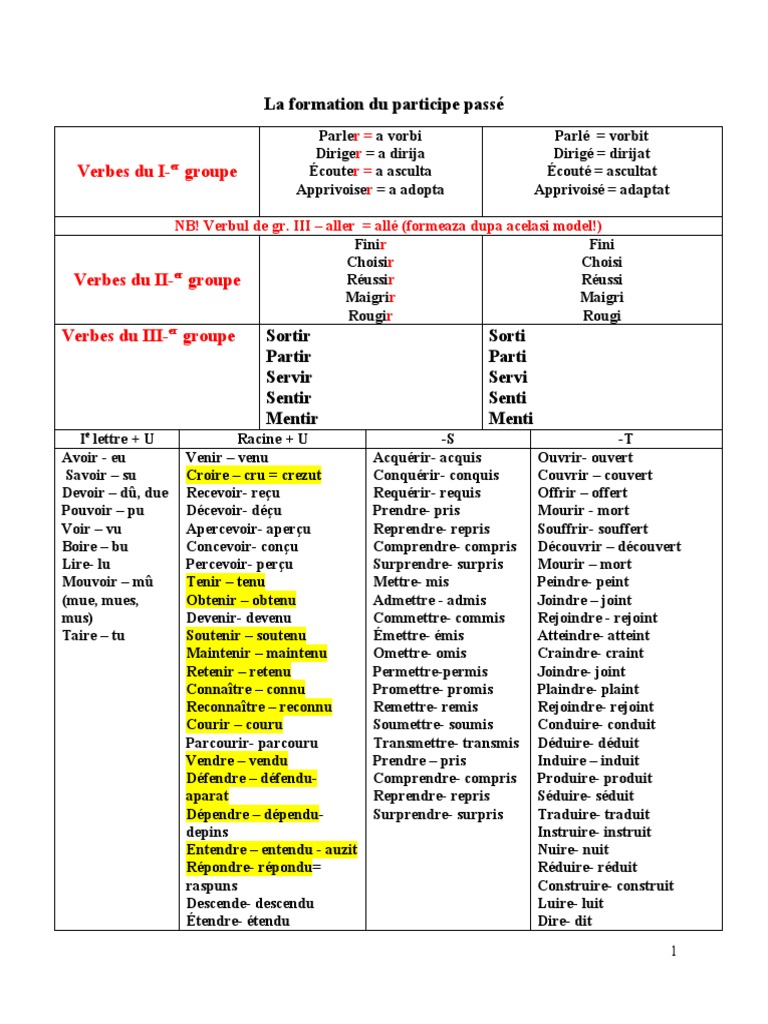 La Formation Du Participe Passé | PDF